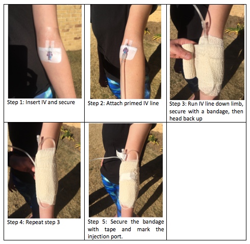 I Wish I Knew Then What I Know Now – Holding the Line | The Collective